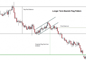 Types of Flag Patterns and How to Draw Flags Correctly - Orbex Forex ...