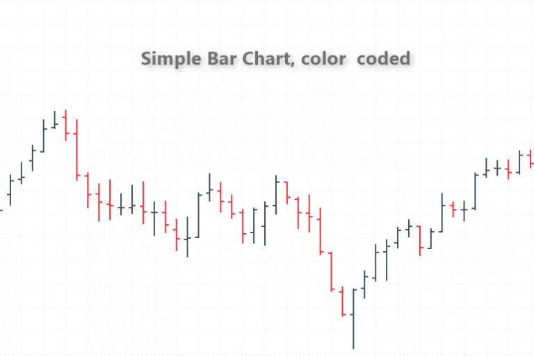 The 3 Bar Counter Trend Strategy