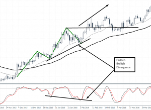 The pullback strategy that every trend trader must know