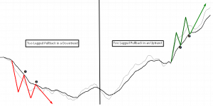 The pullback strategy that every trend trader must know