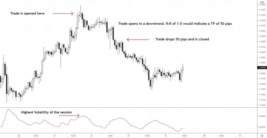 How to Use the ATR MT4 Indicator - Orbex Forex Trading Blog