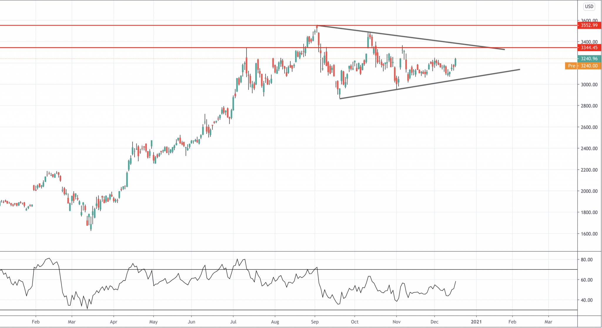 The Best December Trading Opportunities Before 2021 - Orbex Forex ...