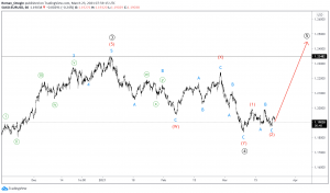 EURUSD Bearish Correction Is Complete? - Orbex Forex Trading Blog