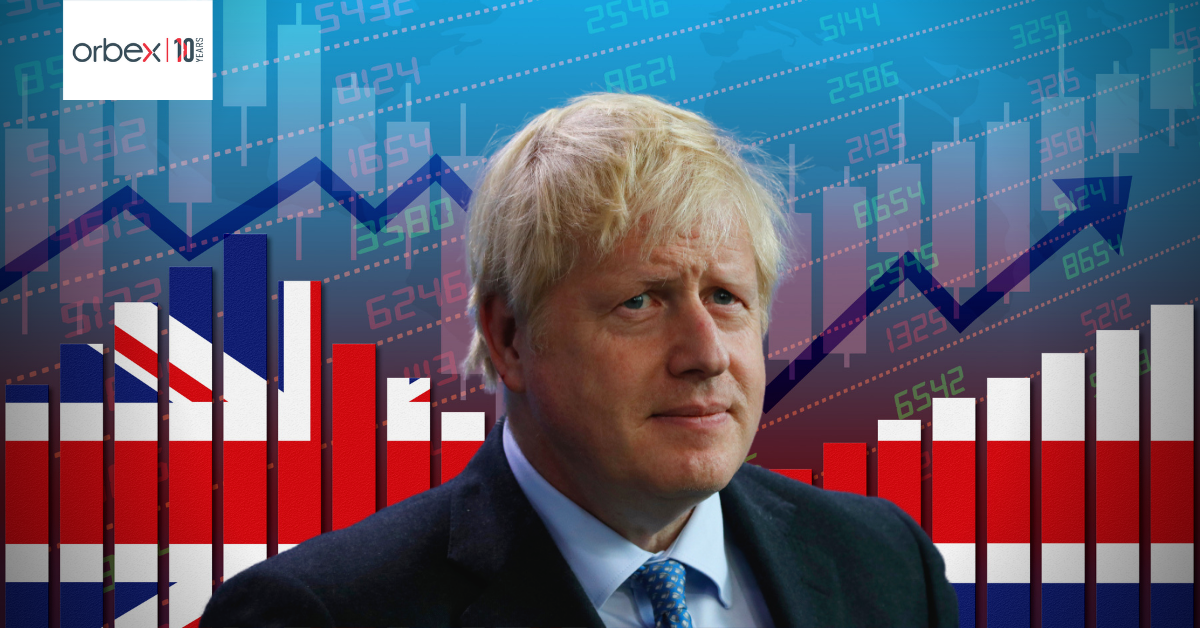 UK ILO Unemployment: Pound Set To Decline? - Orbex Forex Trading Blog