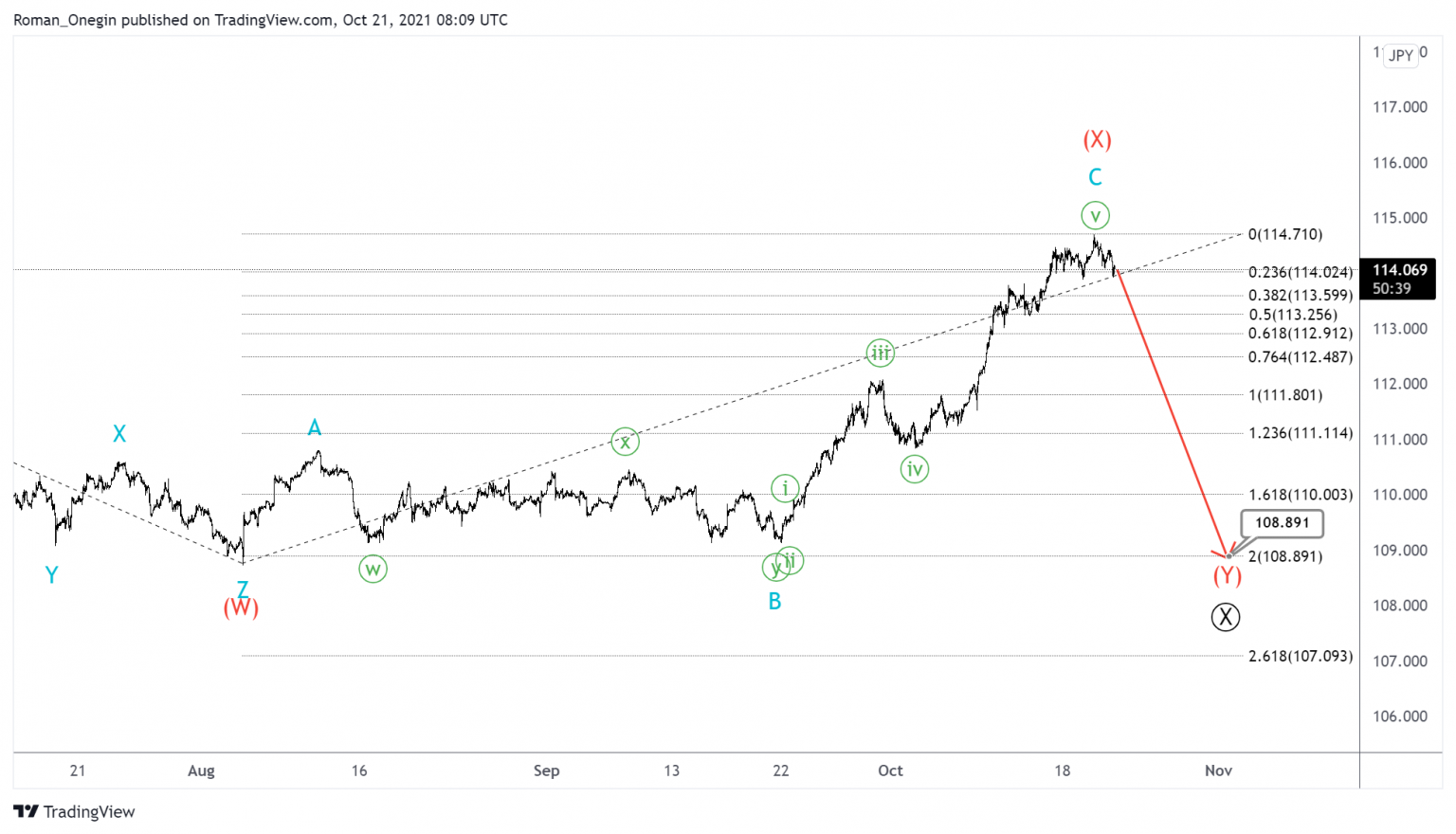 USDJPY Bulls Target 117.10 - Orbex Forex Trading Blog