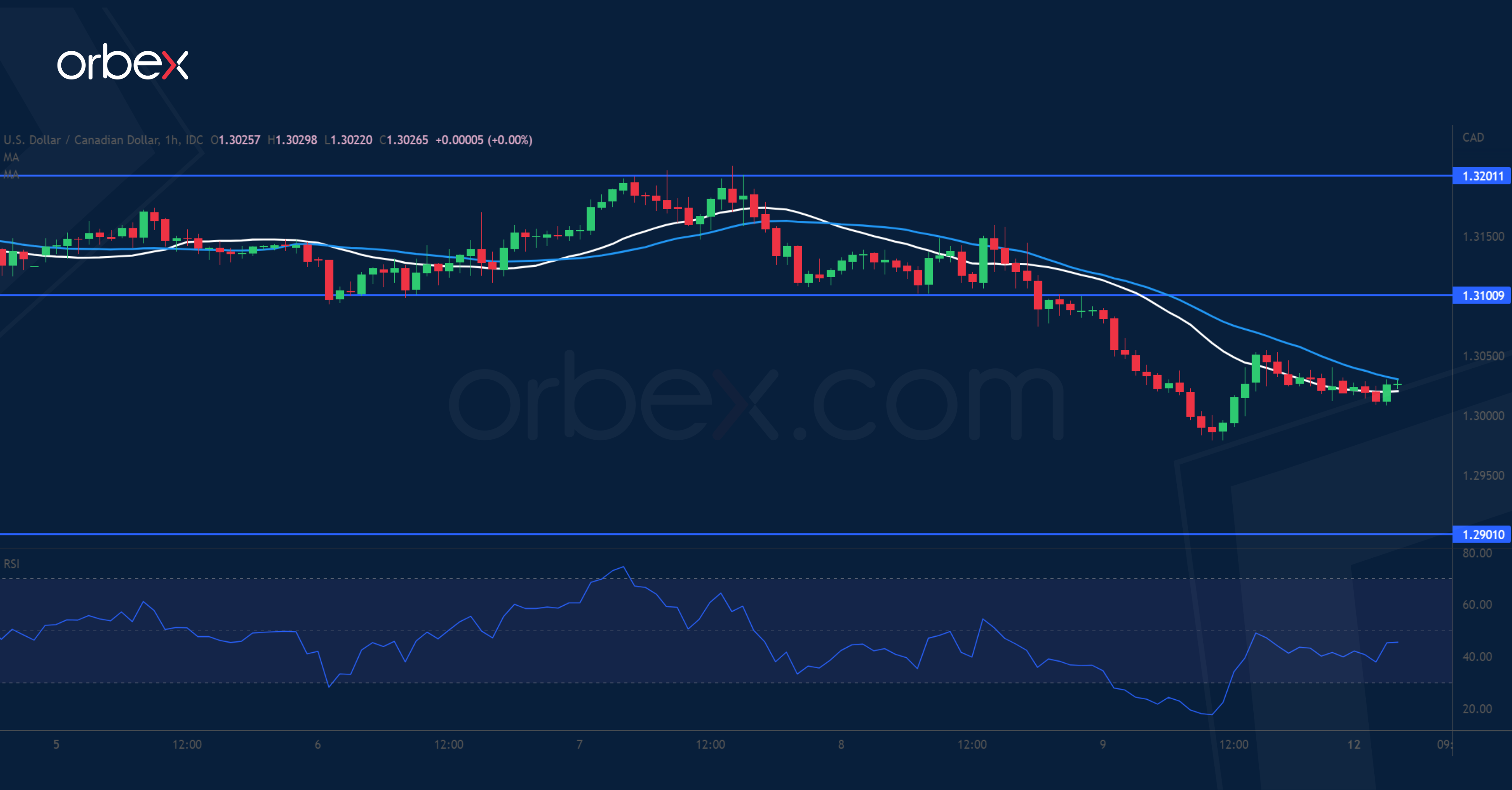 Orbex Blog Intraday Market Analysis USD Into Correction Talkmarkets
