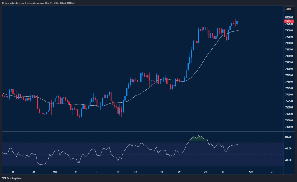 Intraday Analysis – Gold Aims for Another Record