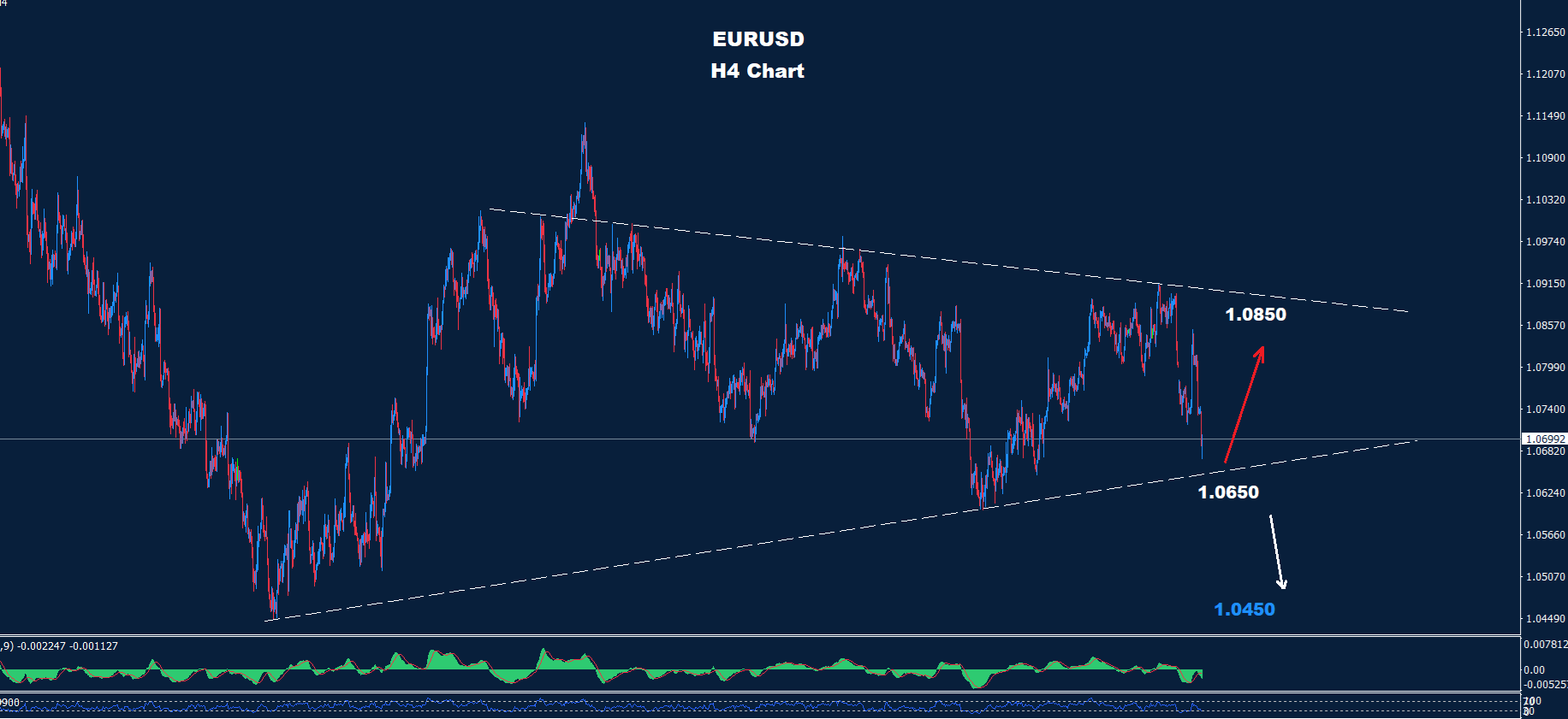 EUR/USD – 24.06.2024 - Orbex Forex Trading Blog