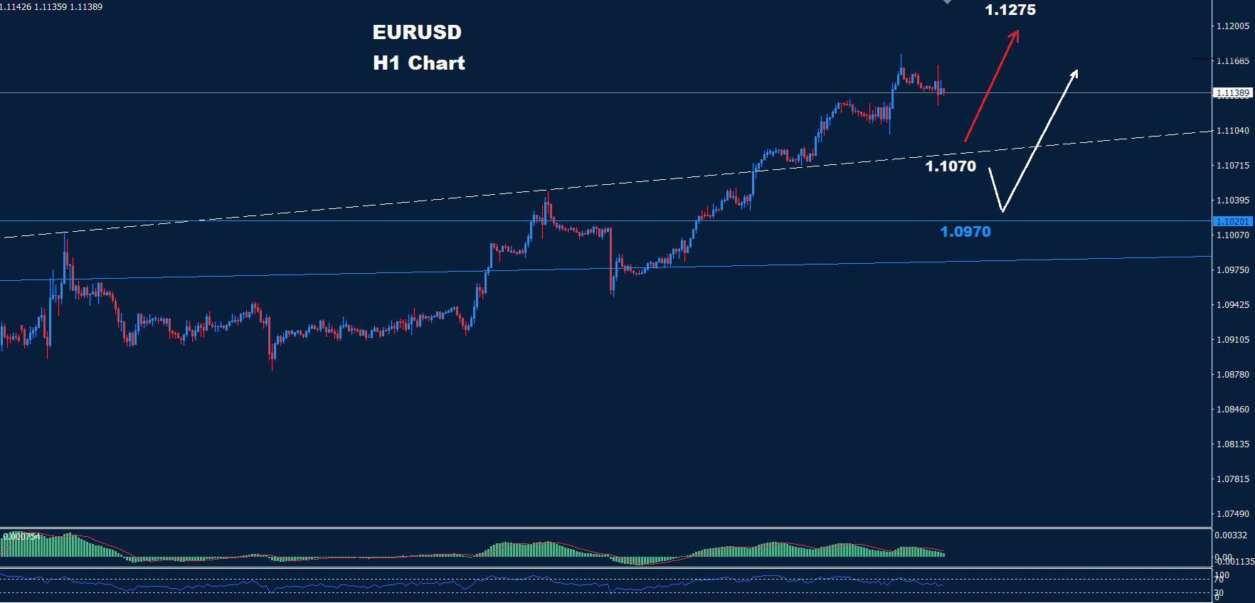 EUR/USD – 29.08.2024 - Orbex Forex Trading Blog