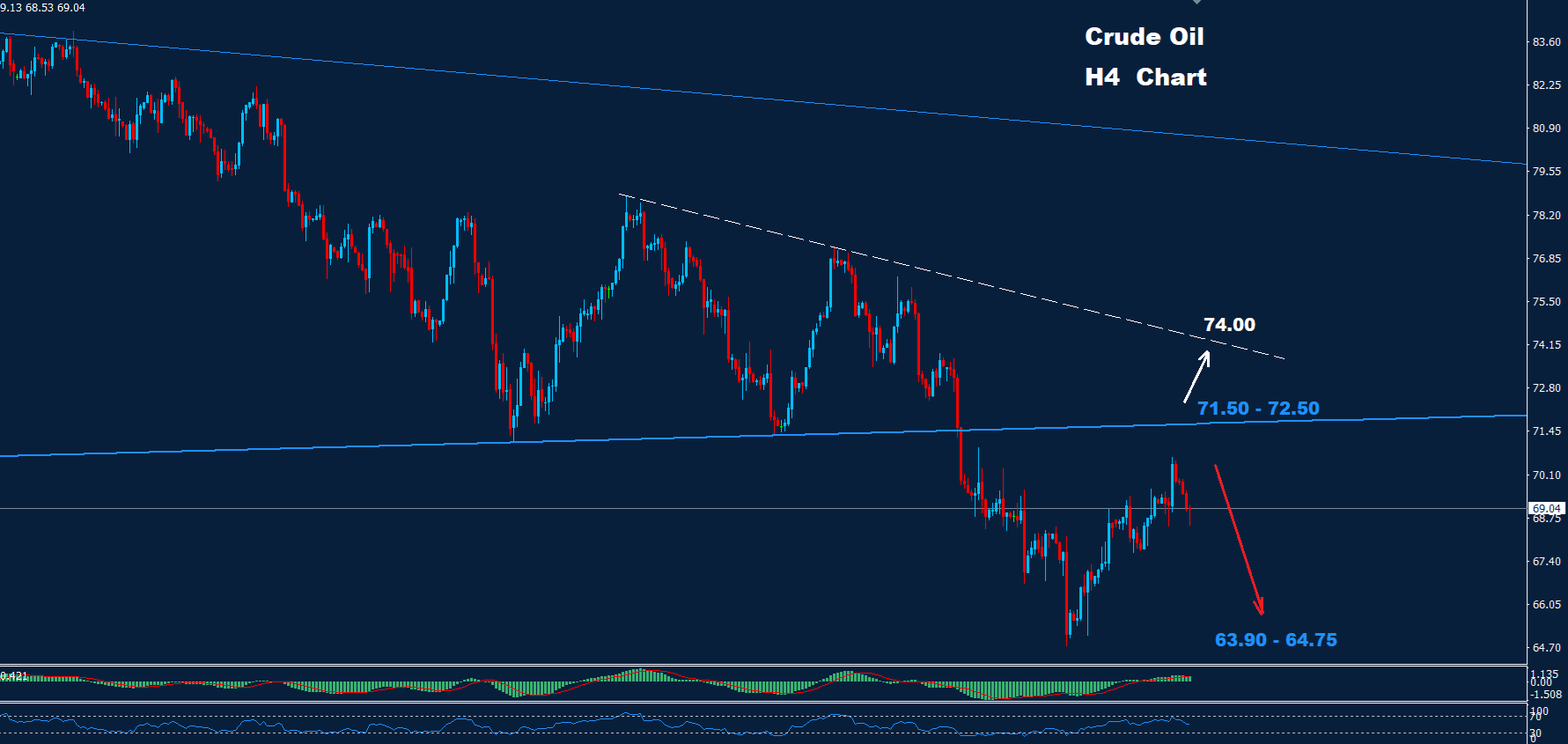 Crude Oil – 24.09.2024 - Orbex Forex Trading Blog