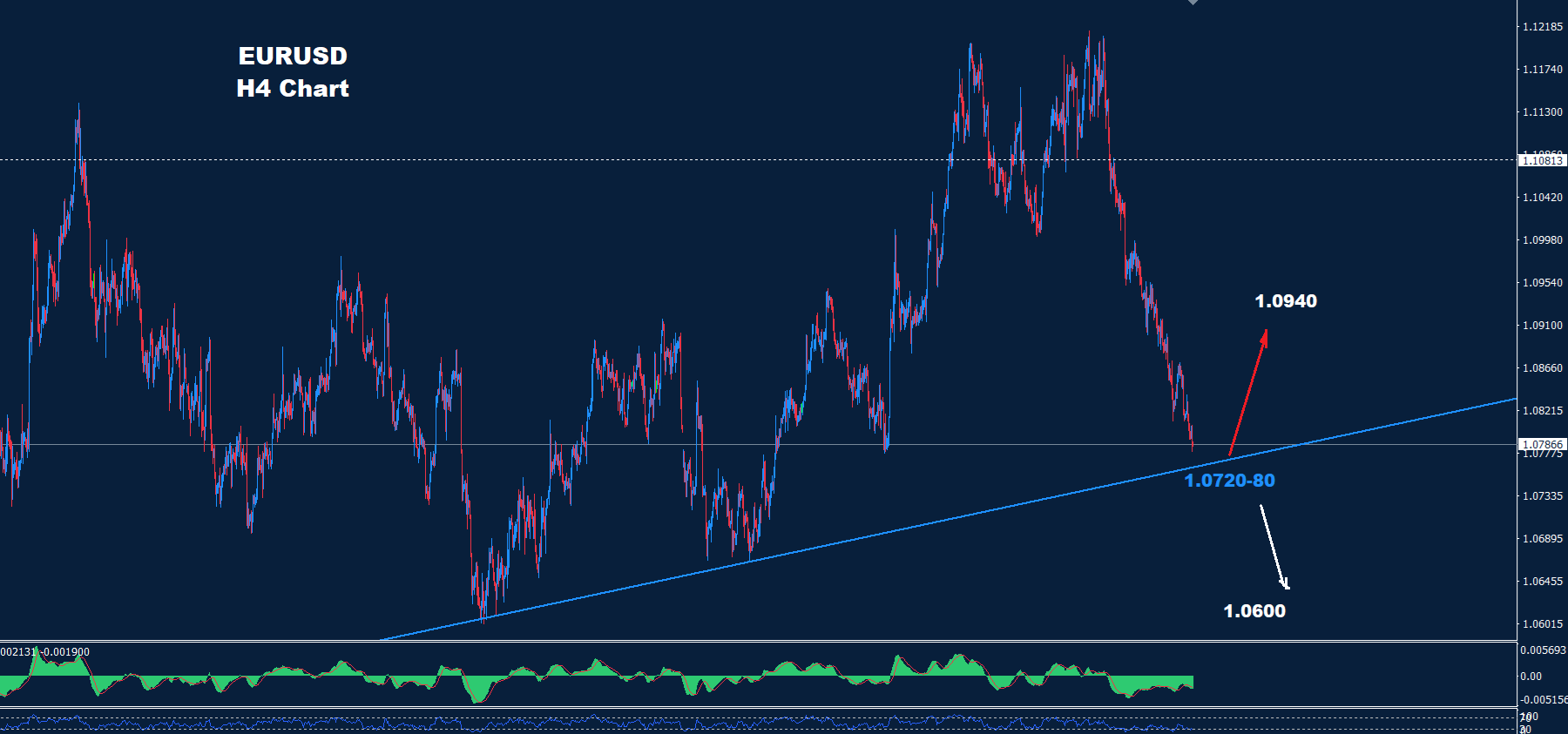 EUR/USD – 28.10.2024 - Orbex Forex Trading Blog
