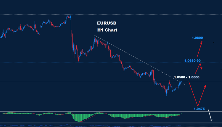 15 eur to usd store