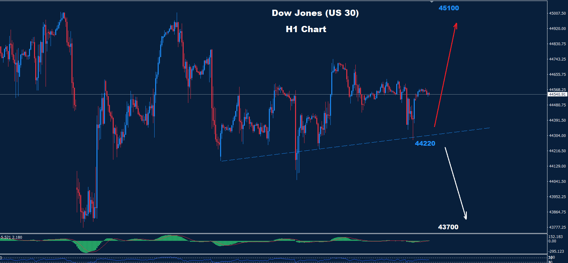 Dow Jones –19.02.2025 - Orbex Forex Trading Blog