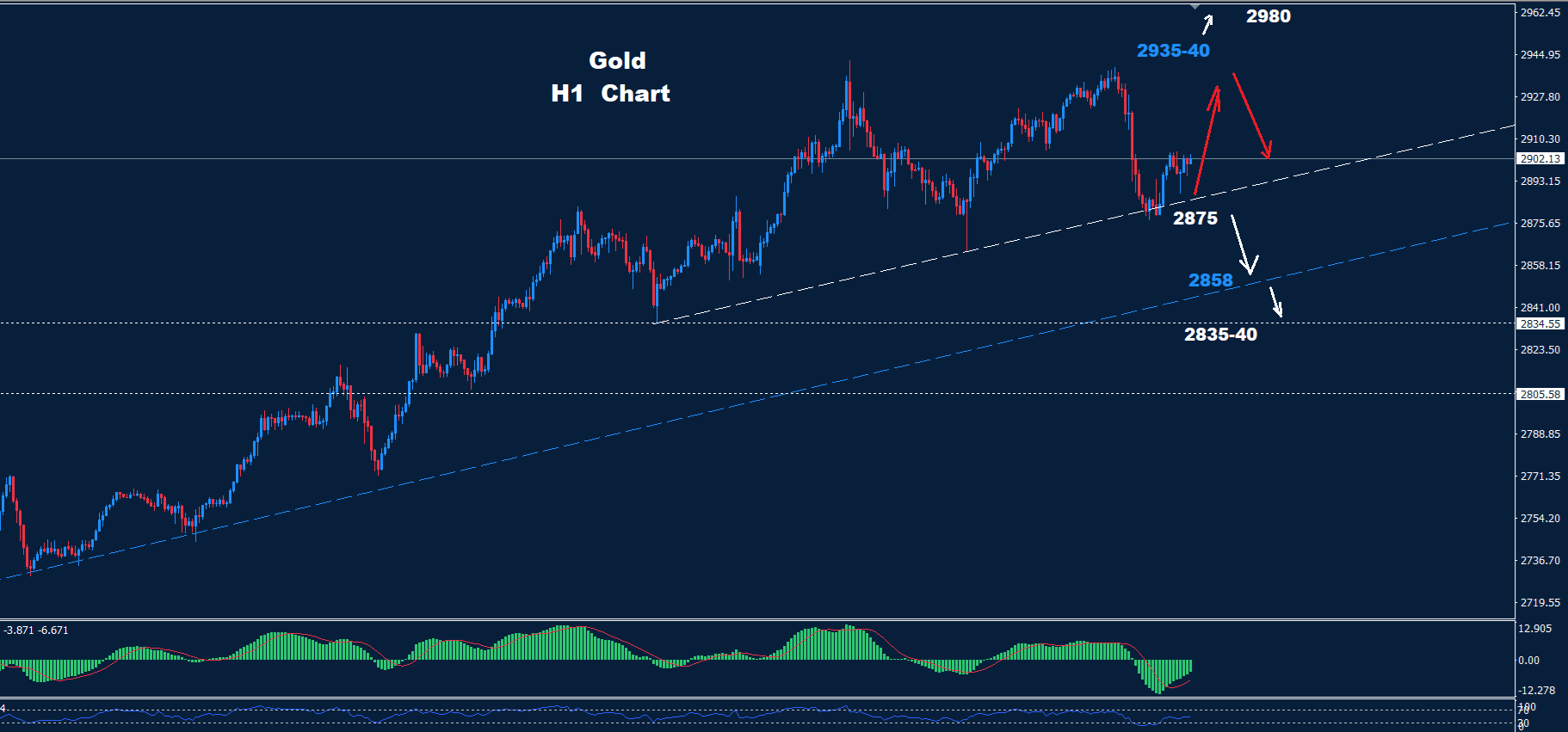 Gold–19.02.2025 - Orbex Forex Trading Blog