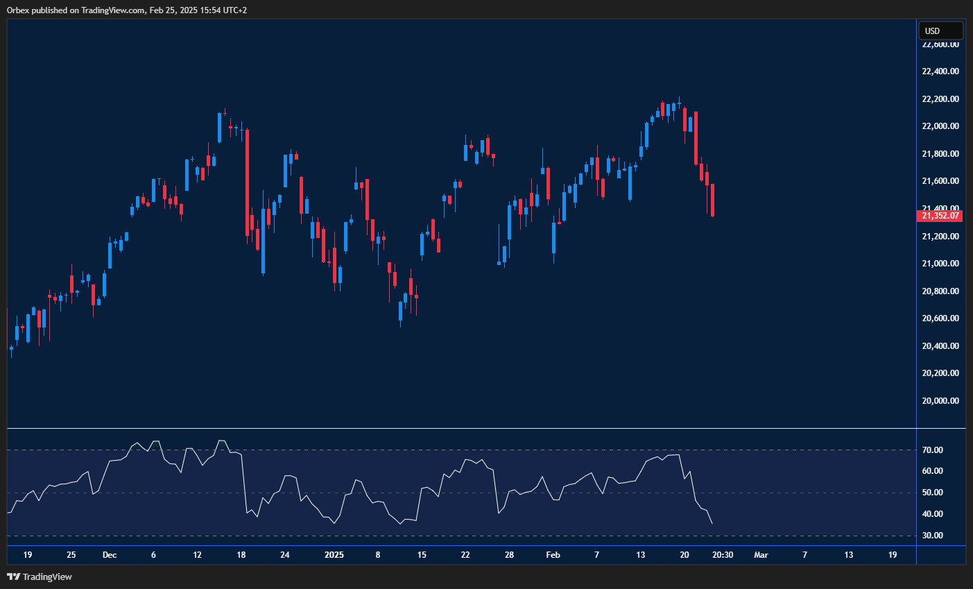 Intraday Analysis 26.02.2025 - Orbex Forex Trading Blog