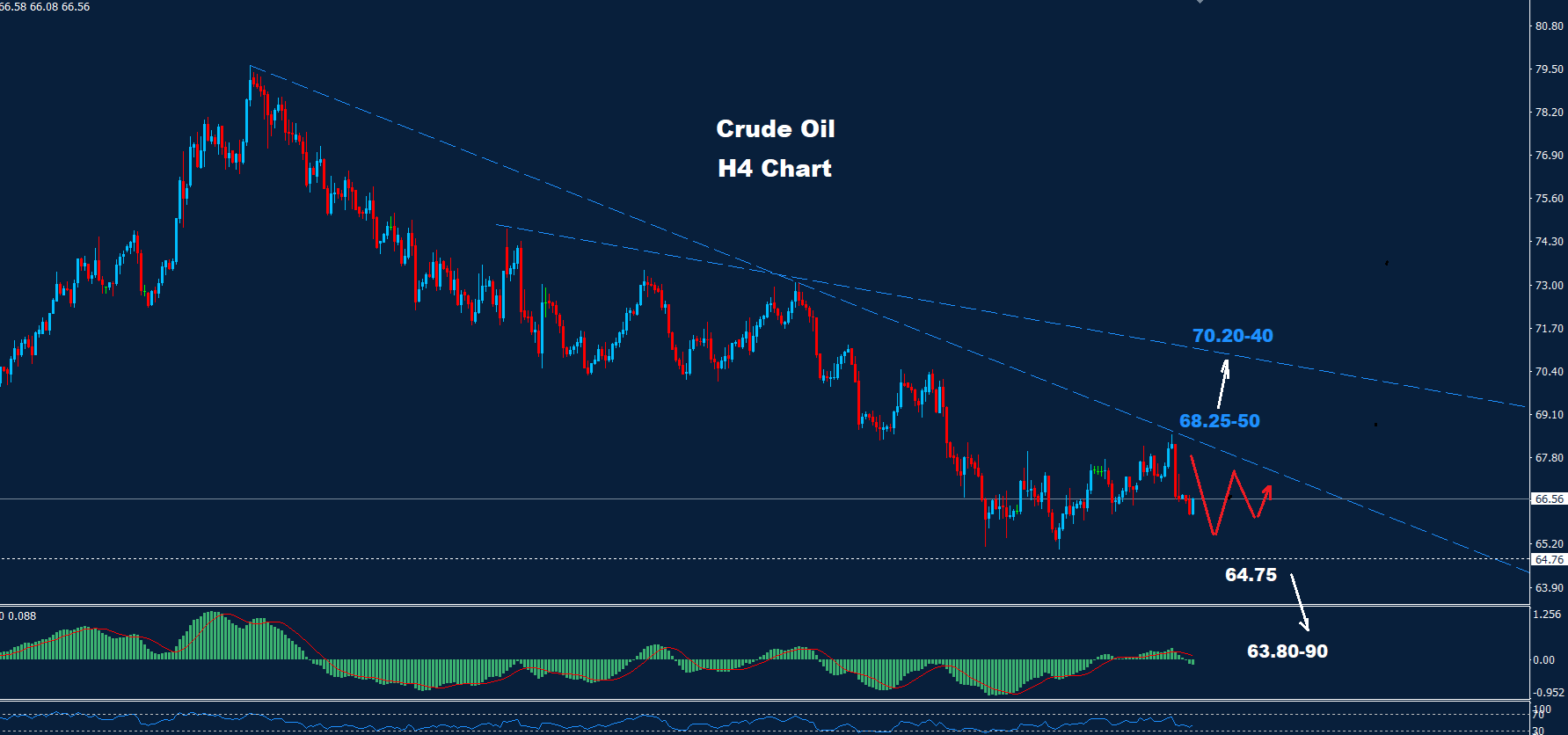 Crude Oil –19.03.2025 - Orbex Forex Trading Blog