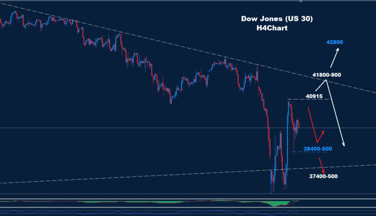 Dow Jones–11.04.2025 - Orbex Forex Trading Blog