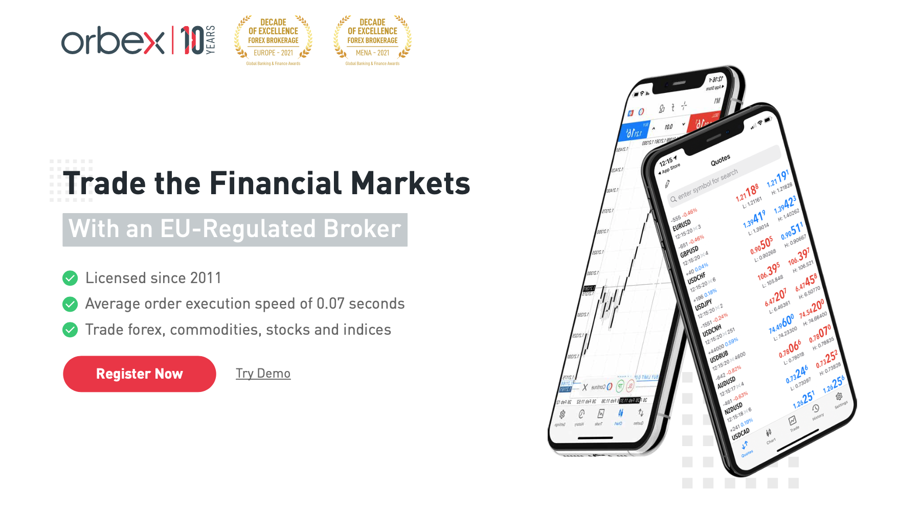 Trade the Financial Markets Finish - Online Forex Trading | Trade Forex ...